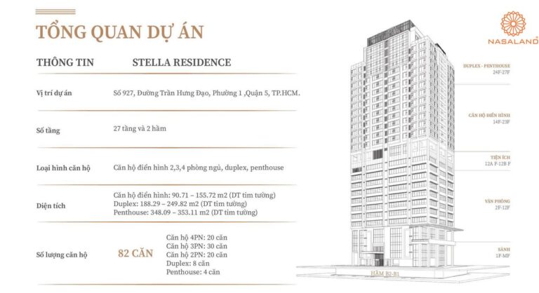 Stella Residence Quận 5 | Giá Bán & Ưu đãi [01/2024]